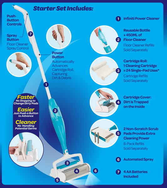 The Infiniti Clean Online Store